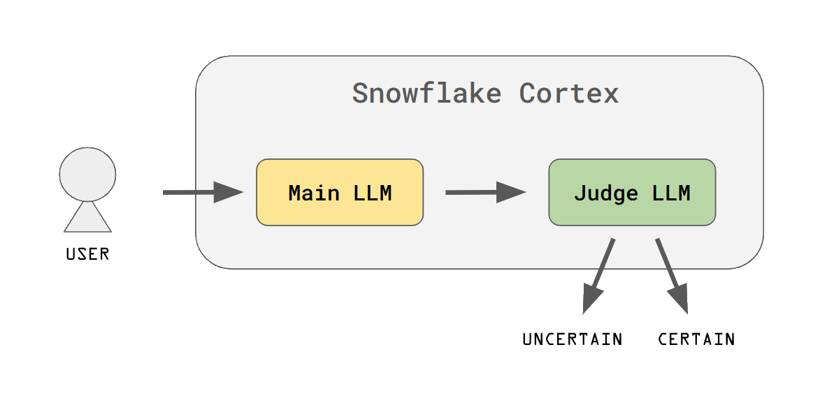 AI agent components on Snowflake: Langchain and Snowflake Cortex | Recordly