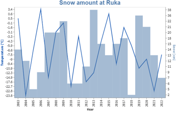 Introduction to Streamlit and Data Applications on Snowflake with ...