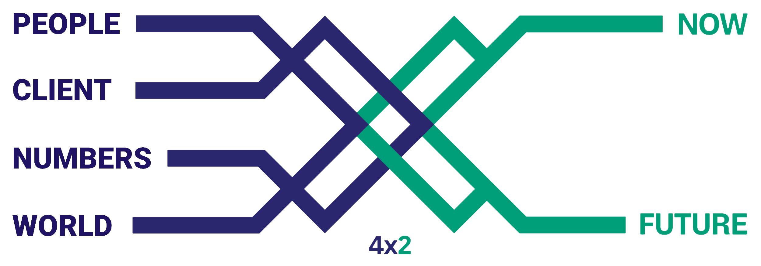 Recordly at dbt Coalesce 2022