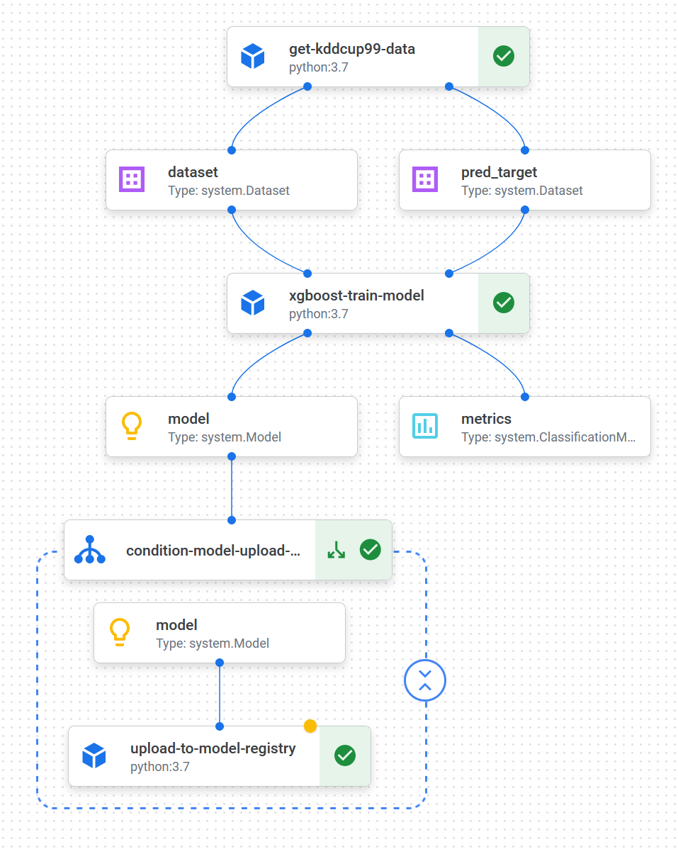 How to get started with Vertex AI & MLOps | Recordly