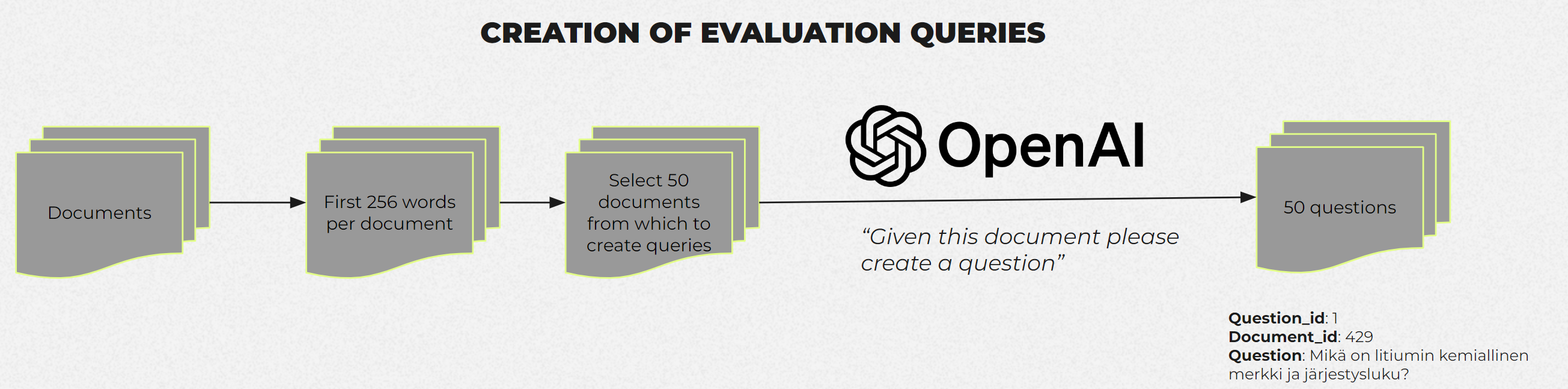 Evaluating Embedding and Reranker Models for Finnish | Recordly