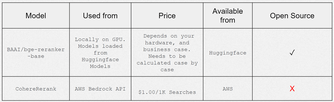 Evaluating Embedding and Reranker Models for Finnish | Recordly