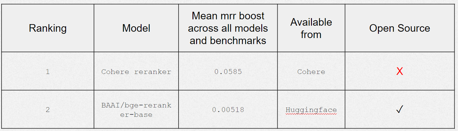 Evaluating Embedding and Reranker Models for Finnish | Recordly