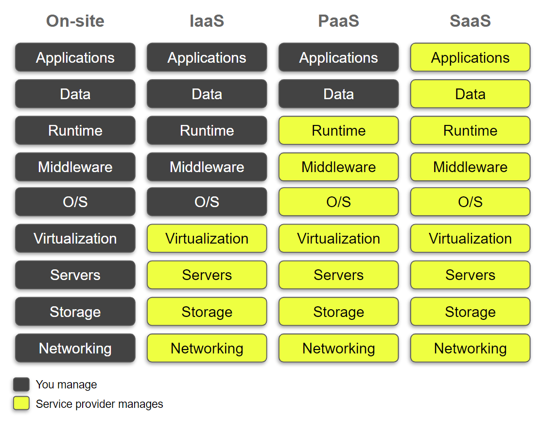 How to build SaaS-based Sustainable Cloud Data Platform - Part 1